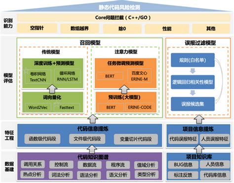大模型在代码缺陷检测领域的应用实践 知乎