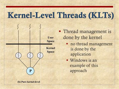 Ppt Chapter 4 Threads Powerpoint Presentation Free Download Id3239304