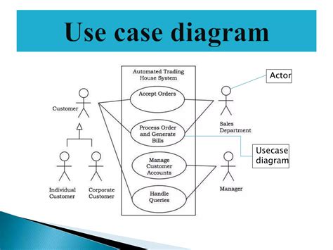 Uml PPT