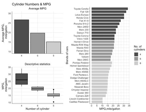 논문 통계 및 논문 데이터 분석 크몽