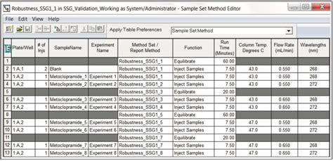Automating The Creation Of Chromatographic Methods For Method