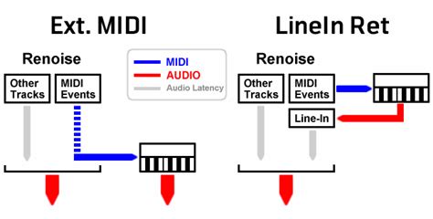 midi renoise user manual