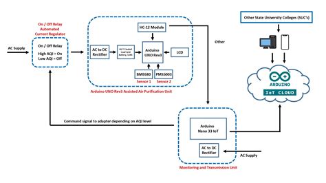 Current On Off Regulator Adapter To Monitor Power Consumption General Guidance Arduino Forum