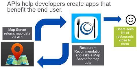 REST API Basics Webex For Developers