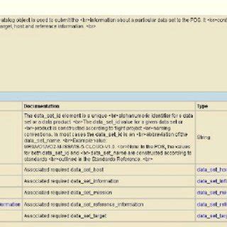 UML Diagram A UML Class Diagram Resulting From An XMI Export From The Download Scientific