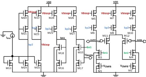 Design Procedure Flowchart Download Scientific Diagram