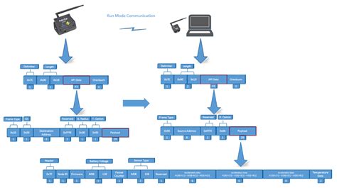 Iot Wireless Impact Detection Sensor Product Manual