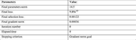 Prognosticating Autism Spectrum Disorder Using Artificial Neural