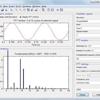 FFT Analysis Of Output Line Voltage Download Scientific Diagram