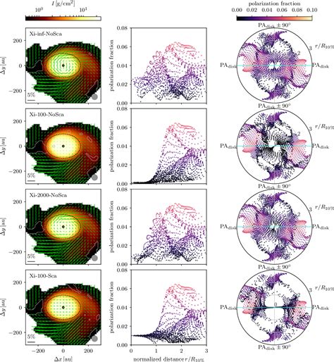 Figure 1 From The Transition Of Polarized Dust Thermal Emission From The Protostellar Envelope