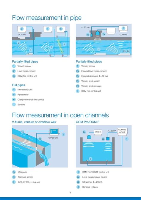 Labkotec Applications Guide Eng 2015 Net 002 PDF