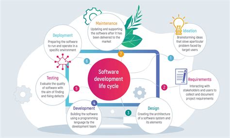 What Is Mobile App Design Cost Comprehensive Estimation Rules Inoxoft