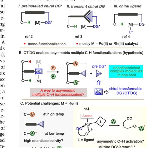 Chiral Transformable Dg Enabled Asymmetric Multiple C−h