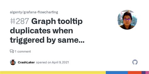 Graph Tooltip Duplicates When Triggered By Same Metric · Issue 287 · Algentygrafana