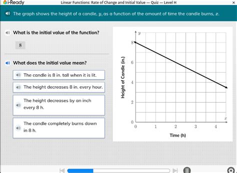I ReadyLinear Functions Rate Of Change And Initial Value Quiz Level