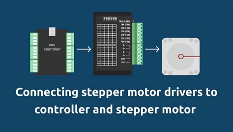 Drufelcnc Cnc Motion Control Software