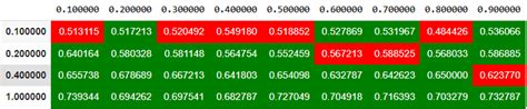 github alessandropaglialunga1997 semi supervised time series