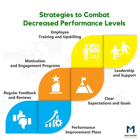 25 Challenges In People Management And How To Overcome Them Mads Singers Management Consulting