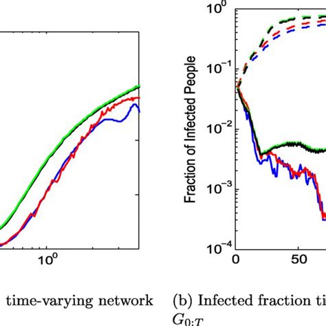 Yong Hong Kuo Professor Assistant Ph D M Phil B Sc Hons The University Of Hong