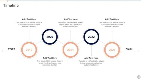 Innovation Roadmap Powerpoint Ppt Template Bundles Ppt Powerpoint