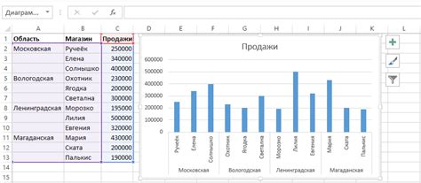 Как добавить легенду в диаграмму Excel 2010 все про ексель