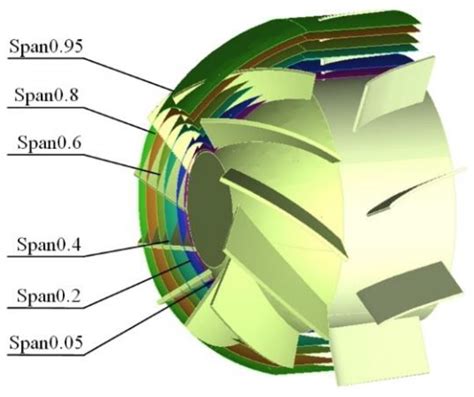 Performance Optimization Design Of Diagonal Flow Fan Based On Ensemble Of Surrogates Model