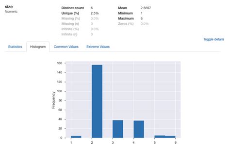 automatizar el análisis de datos con pandas profiling analytics lane