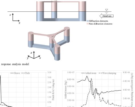 Figure 1 From Collision Simulation Of A Floating Offshore Wind Turbine Considering Ductile