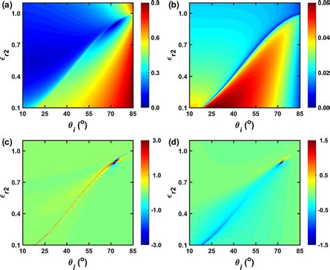 Variations Of The Fresnel Reflection Coefficients A R Ss And B R