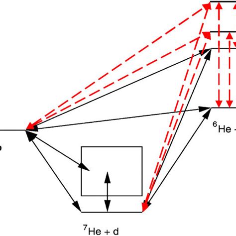 Schematic Of The Coupling Scheme Needed For The 2 Step Crc Download Scientific Diagram