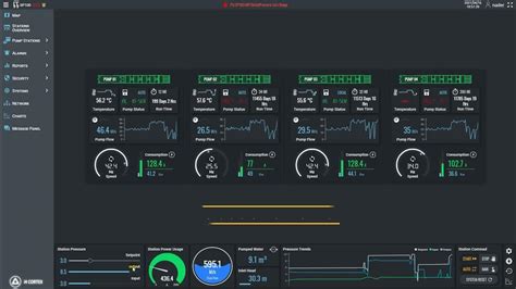 Responsive Dashboard Design For Pump Stations Inductive Automation Ignition Perspective