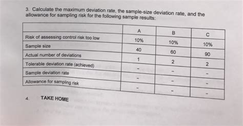 3 Calculate The Maximum Deviation Rate The