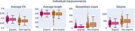 Measurements Q IQR Related To Individual Files For Both Groups The Download Scientific