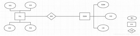 数仓建模方法论 e r模型、维度模型、data vault模型、anchor模型 er模型为什么不适用于大数据 csdn博客