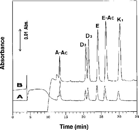 Figure 3 From Microcolumn Separation Techniques Developing In Japan Uv Absorption Detection With