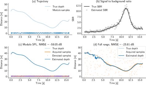 Figure 1 From Tracking Beyond The Unambiguous Range With Modulo Single
