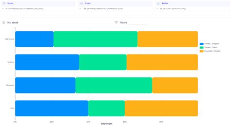 Bar And Histogram Trendz Analytics