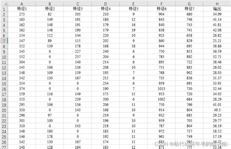 【matlab】基于遗传算法优化 Bp 神经网络的数据回归预测（excel可直接替换数据）51cto博客遗传算法改进bp神经网络