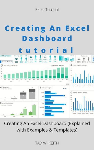 Creating An Excel Dashboard Tutorial Excel Tutorials Microsoft Excel