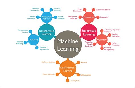 제22화 왜 머신 러닝machine Learning과 딥 러닝deep Learning이 어려울까 아모레퍼시픽