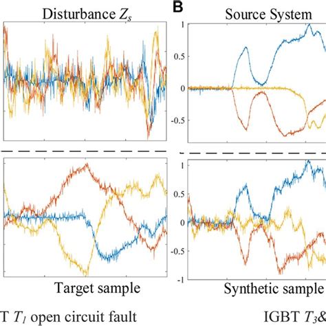 A Comparison Results Of Fault Diagnosis Accuracy In Database 1 B Download Scientific