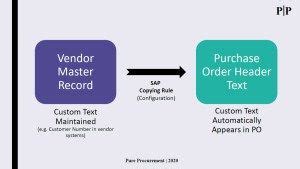 How to Display Transaction Codes in SAP Menu - Pure Procurement