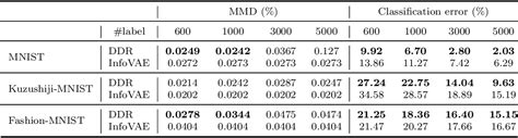 table 1 from deep dimension reduction for supervised representation