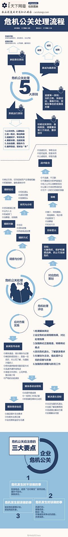 产品设计流程优化 花瓣网 陪你做生活的设计师 产品设计流程副本