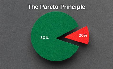 What Is Pareto Principle 8020 Rule