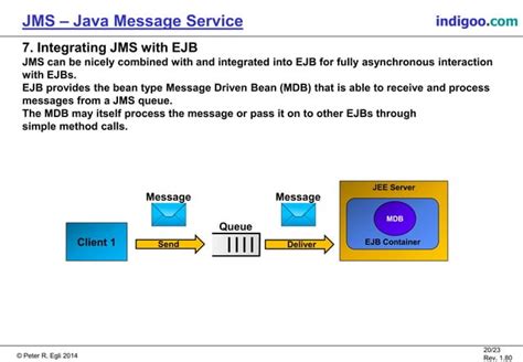 Jms Java Messaging Service Ppt Free Download