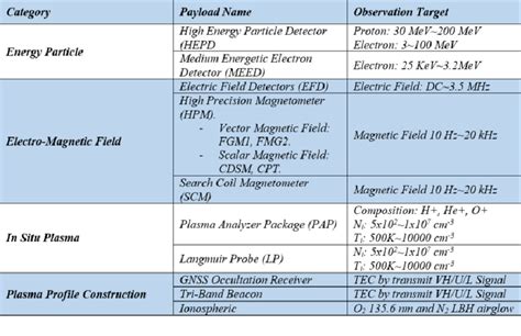 Figure 1 From Characterization And Ground Calibration Of The Electric