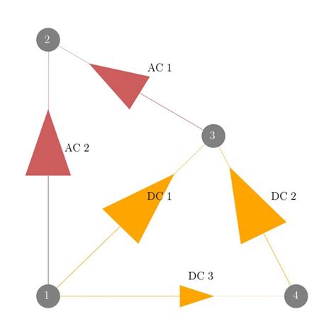 Example Of A Pure Tree Network With Both Ac And Dc Lines Case 2 In Download Scientific