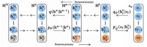 Diffusion For Sequential Recommendation 知乎