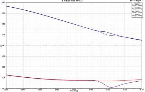 基于hfss软件24ghz雷达天线设计雷达天线hfss仿真xy面增益短边如何改善 Csdn博客 基于hfss软件24ghz雷达天线设计雷达天线hfss仿真xy面增益短边如何改善 Csdn博客